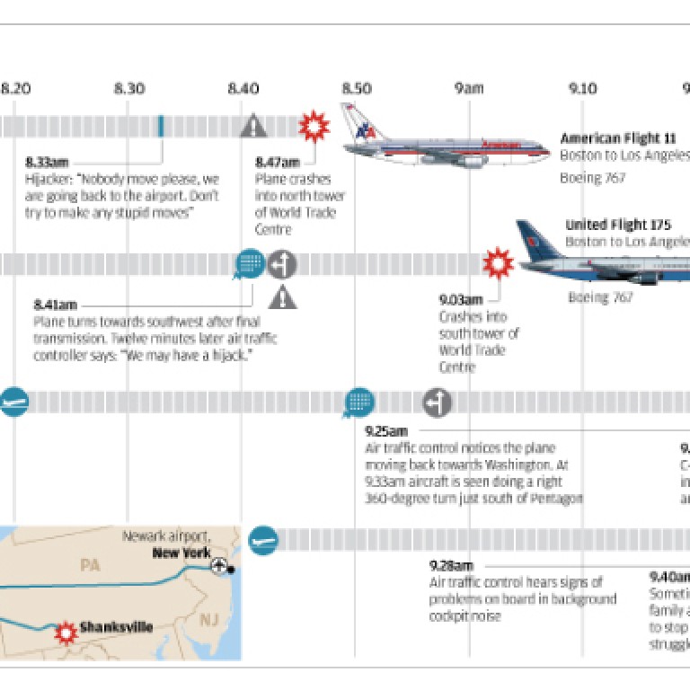 The four flights of 9/11 | South China Morning Post