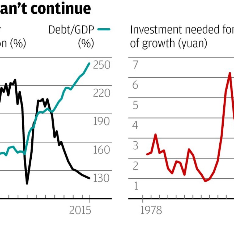 Opinion | China's excess of industrial capacity nears danger level ...