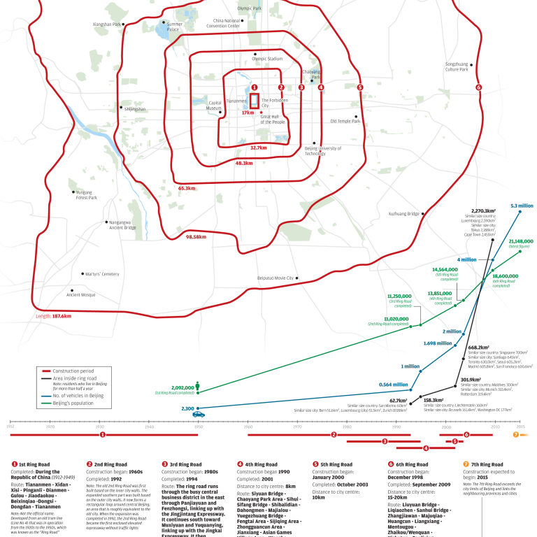 INFOGRAPHIC: Put a ring on it | South China Morning Post