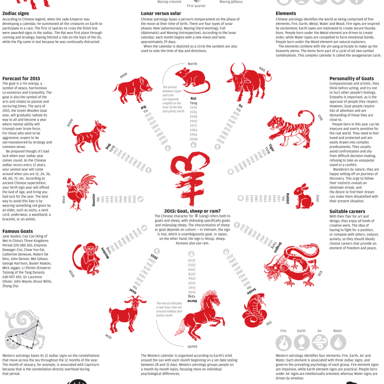 INFOGRAPHIC: Year of the Goat | South China Morning Post