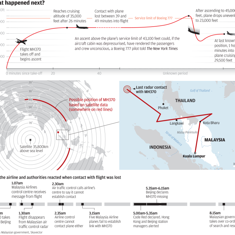 Chronological events of Malaysia Airlines flight MH370 | South China ...