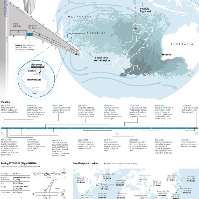 SCMP Graphics | South China Morning Post