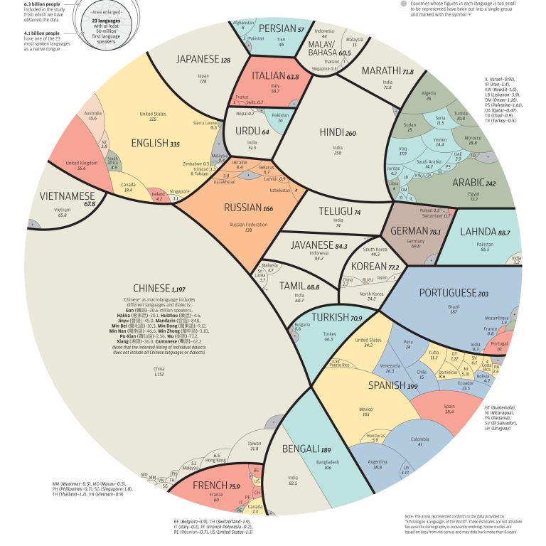 In graphics: a world of languages - and how many speak them | South ...