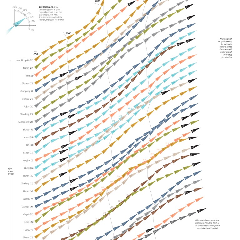 INFOGRAPHIC: The sum of the parts | South China Morning Post