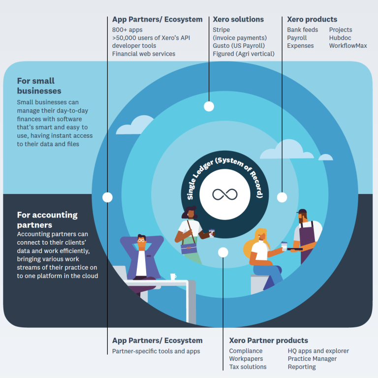 Xero Infographic