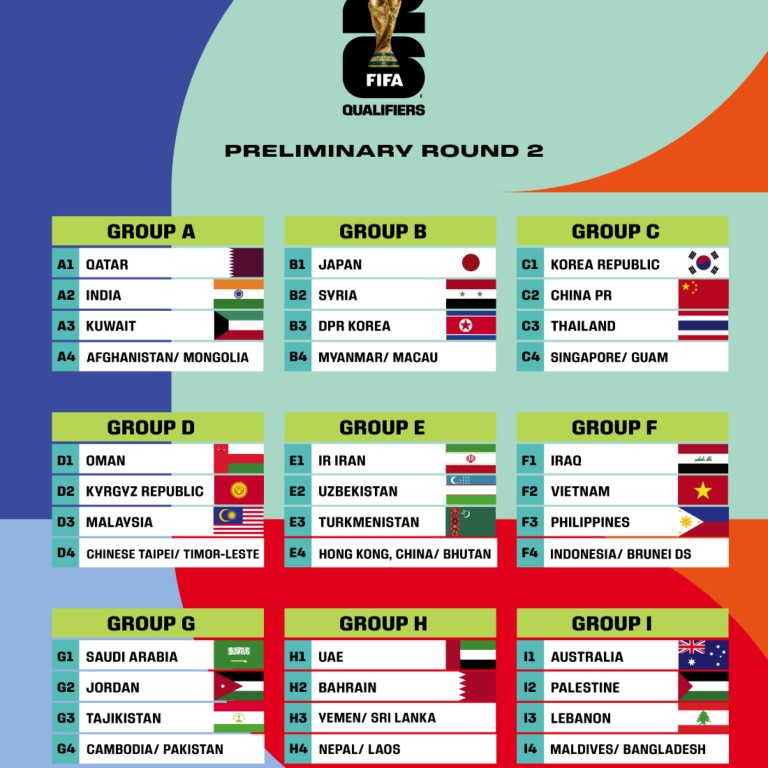 world cup groups 2022 qualifiers