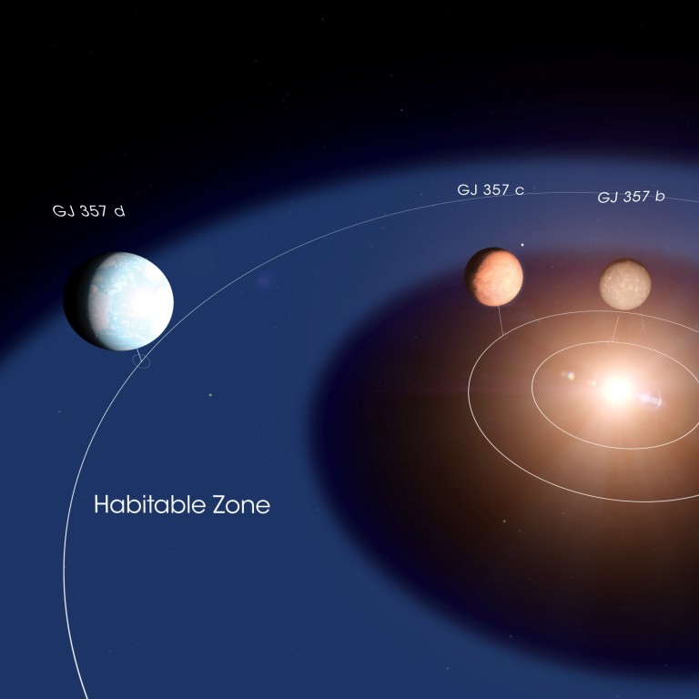 Astronomers discover potentially habitable planet 31 light years from ...