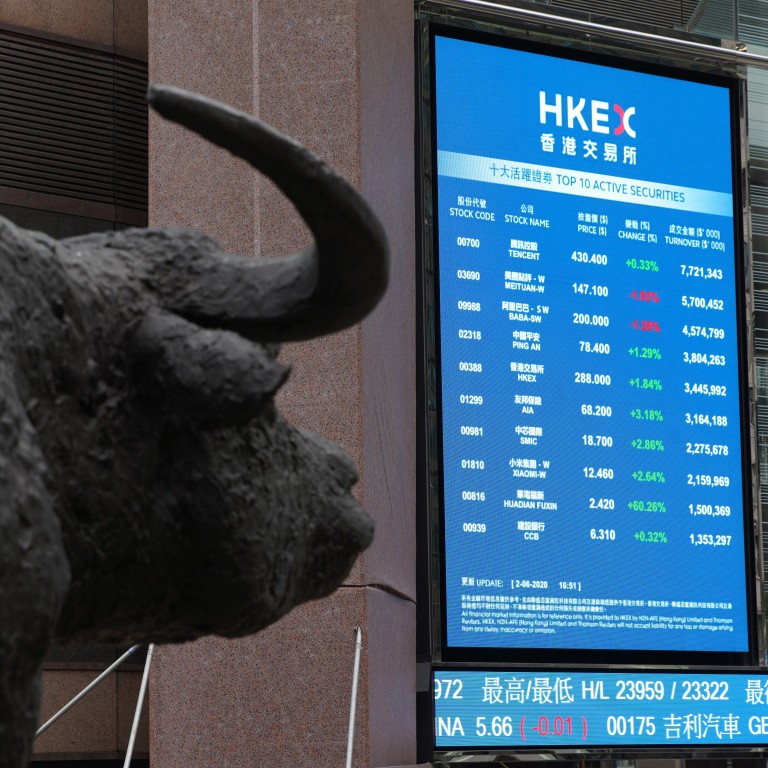 Hong Kong’s Hang Seng Index completes longest winning streak in 14 ...