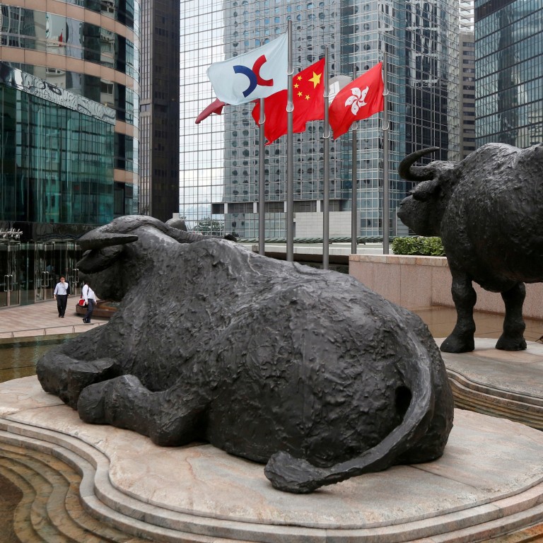 Opinion | Chart of the day: Bullish signs for H shares | South China ...