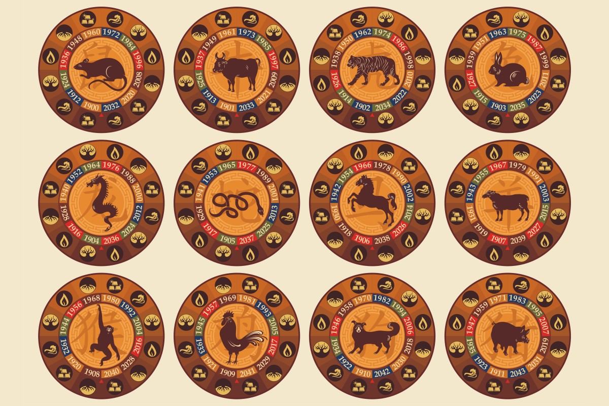 What Is My Chinese Zodiac Animal YP South China Morning Post what-is-my-chinese-zodiac-animal-yp-south-china-morning-post