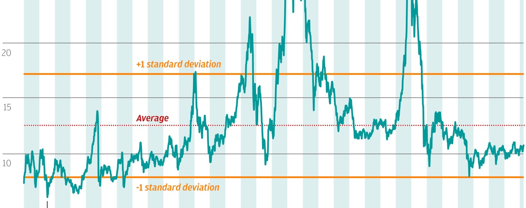 Chart of the day Upside potential in Hang Seng Index South China Morning Post