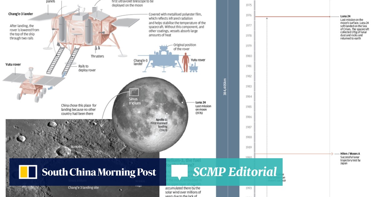 moon mission countries