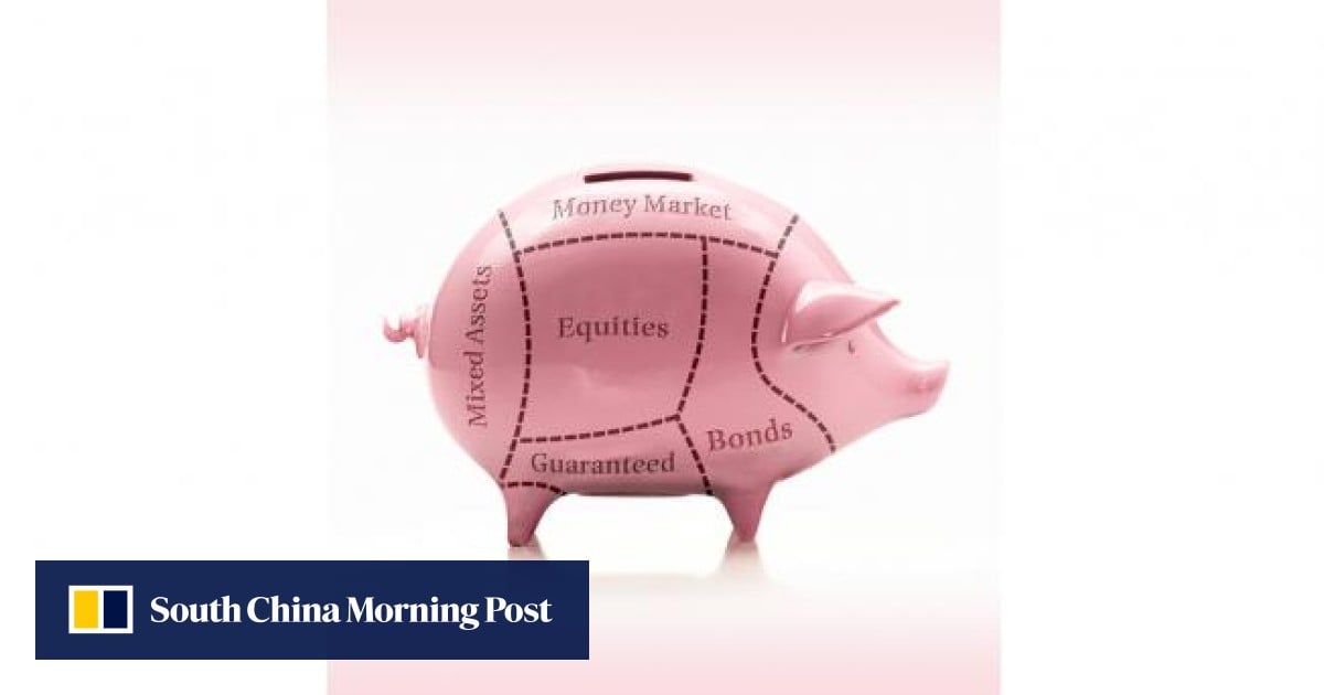 How to get the best MPF funds | South China Morning Post