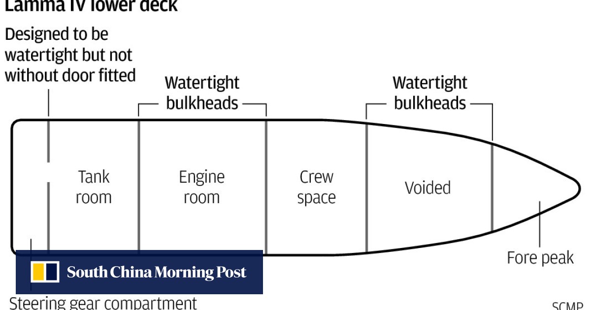 Missing door on Lamma IV was not focus of checks: Ship inspector ...