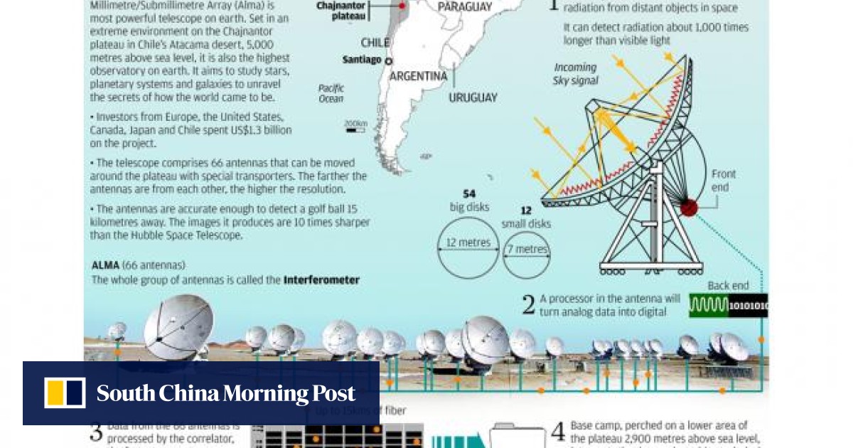 World's largest ground-based space array to open in Chile | South China ...