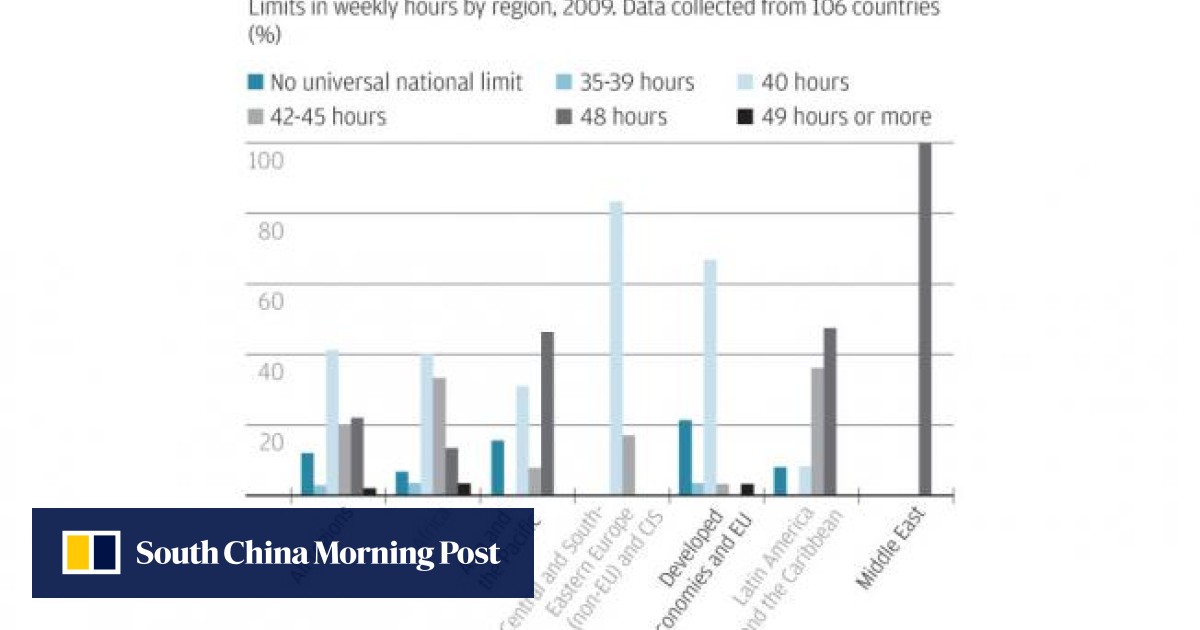 Standard work hours 'won't cost more' in the long run | South China ...