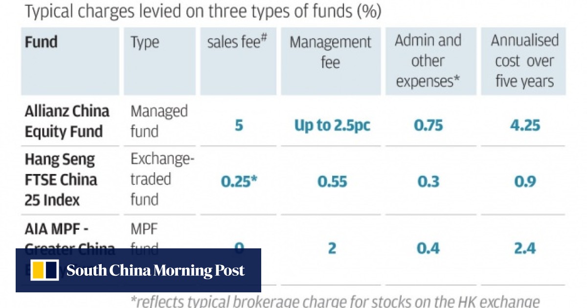 With fees, a little understanding goes a long way | South China Morning ...