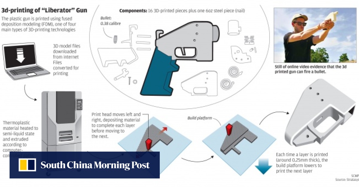 Activists up in arms over 3D-printed plastic gun | South China Morning Post