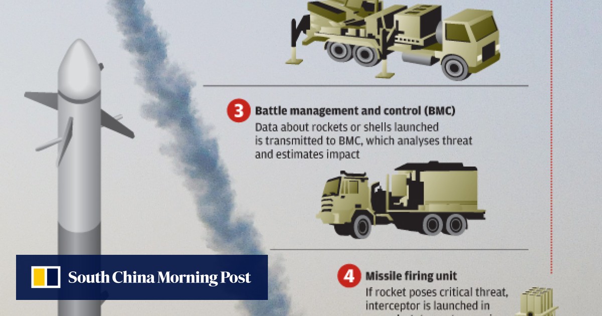 Infographic: The ‘Iron Dome’ | South China Morning Post