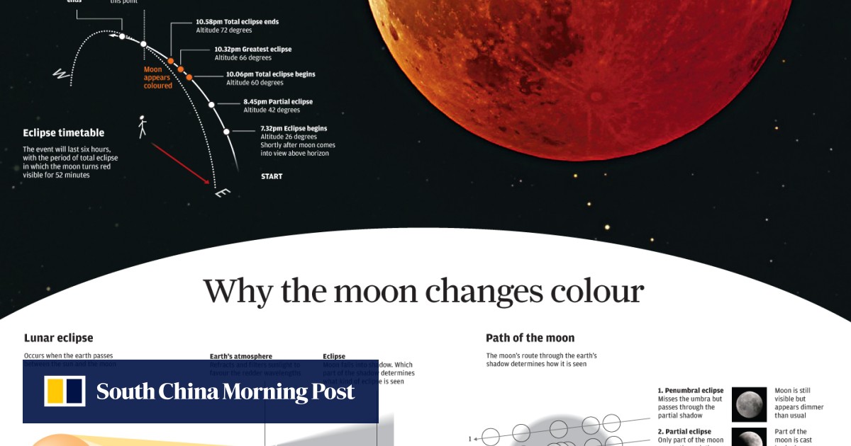 Seeing red | South China Morning Post