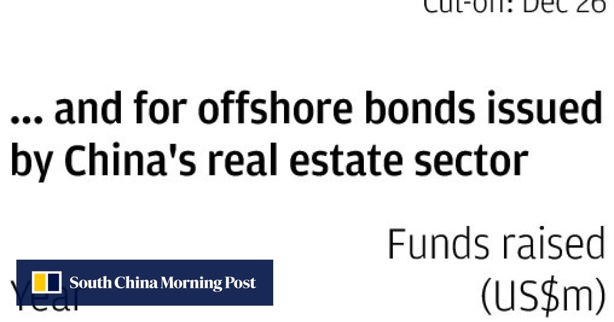 China bonds start year on strong note | South China Morning Post