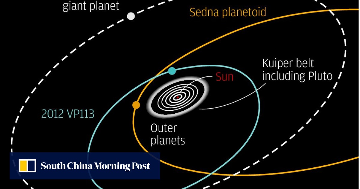 Scientists discover new dwarf planet 2012 VP-113 beyond distant Pluto ...