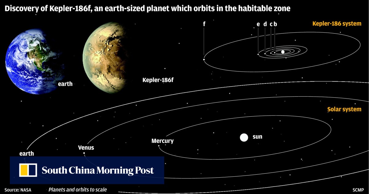 kepler planet discovery
