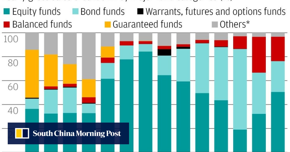 Rising interest rates led investors to redeem bond funds in first four ...