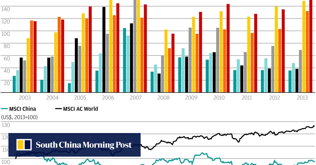 Analysis | Chart of the day: Lowest of the low | South China Morning Post