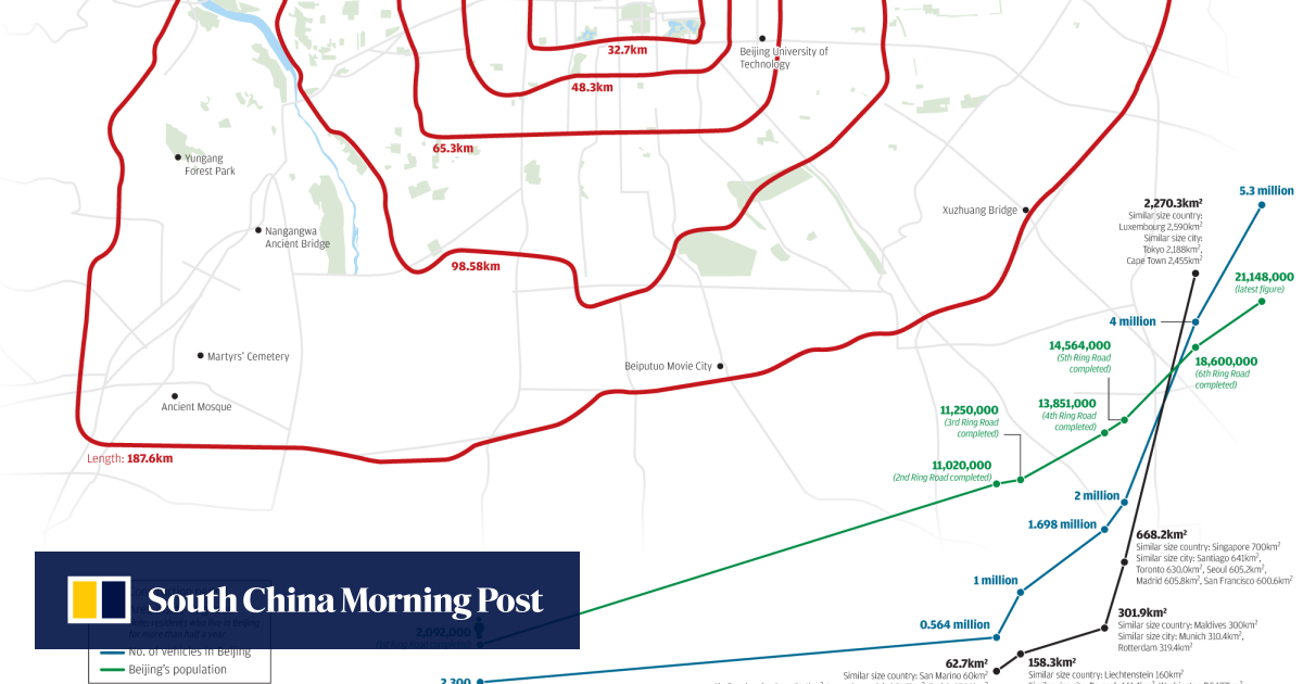 INFOGRAPHIC: Put a ring on it | South China Morning Post
