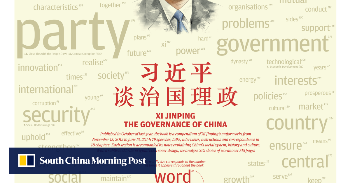 INFOGRAPHIC: Xi Jinping - The governance of China | South China Morning ...
