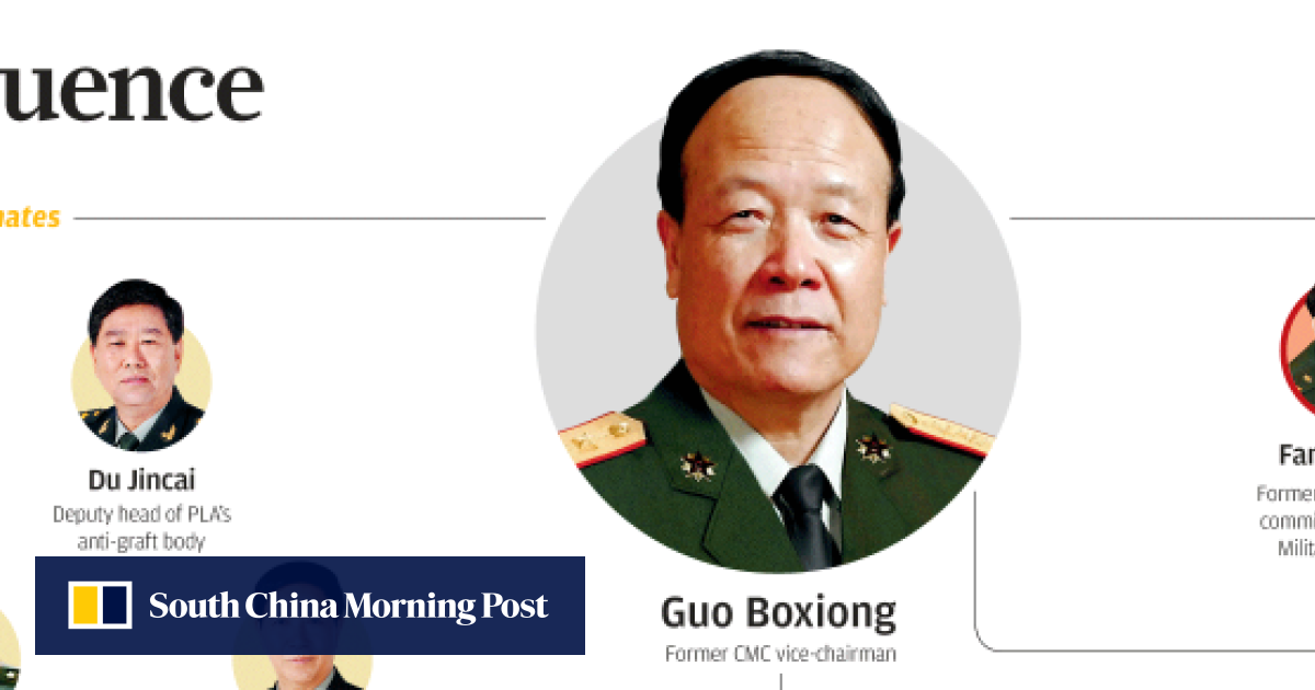 Web of influence: Guo Boxiong’s connections with China’s military top ...