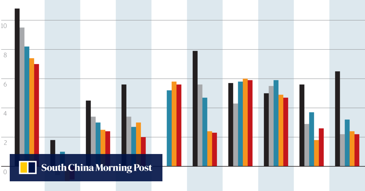 Chart of the day: The hit to Asian growth from shifting trade flows ...