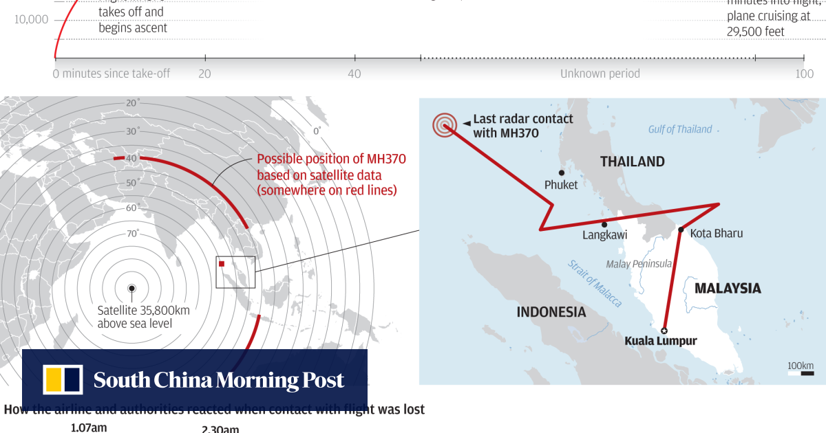 Chronological events of Malaysia Airlines flight MH370 | South China ...