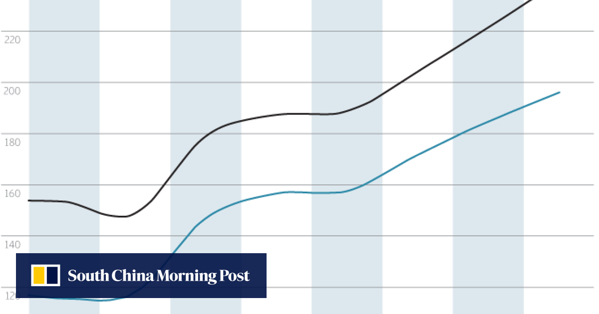 New | Chart of the day: Why China's economic stimulus isn't working ...