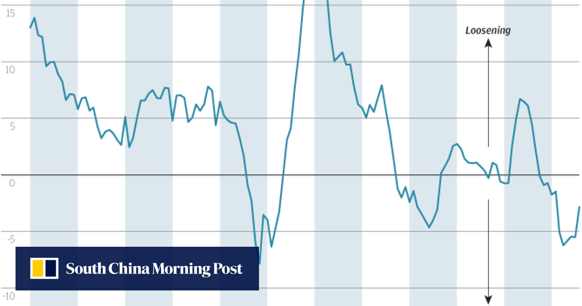 Chart of the day: China's growth puzzle | South China Morning Post