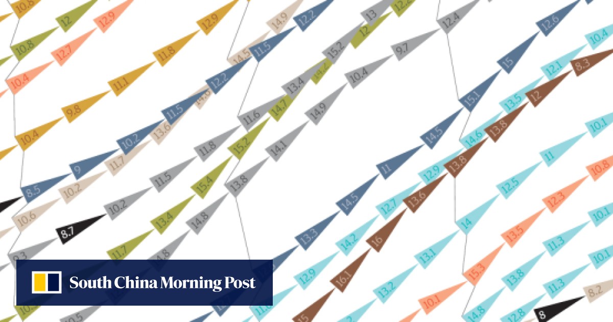 INFOGRAPHIC: The sum of the parts | South China Morning Post