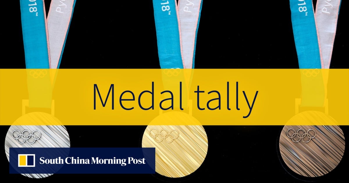 Medal count - Pyeongchang 2018 Winter Olympic Games | South China ...