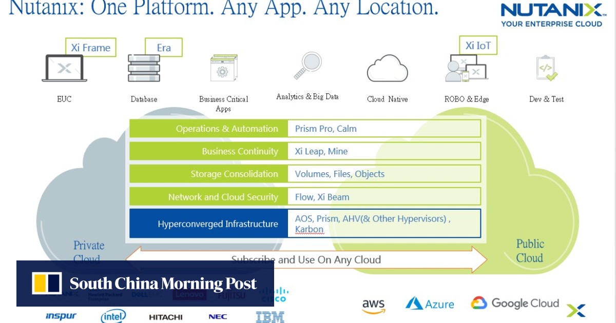 Nutanix Enterprise Cloud solutions seamlessly integrate hybrid and ...