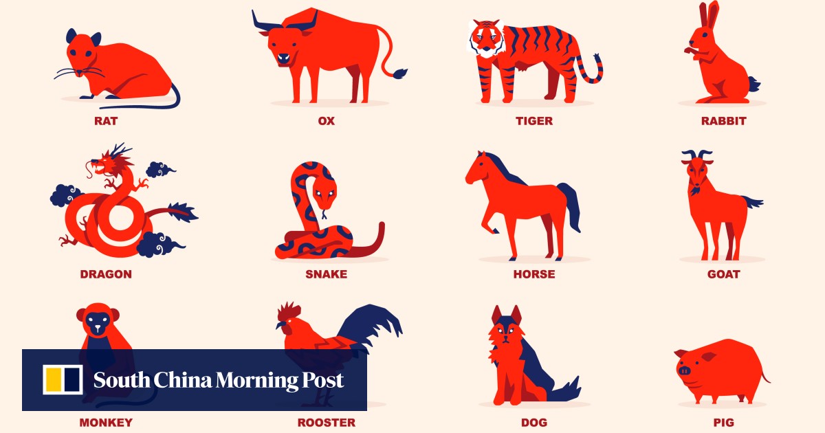 Year of the Horse 2026 fifth month predictions for all 12 Chinese ...