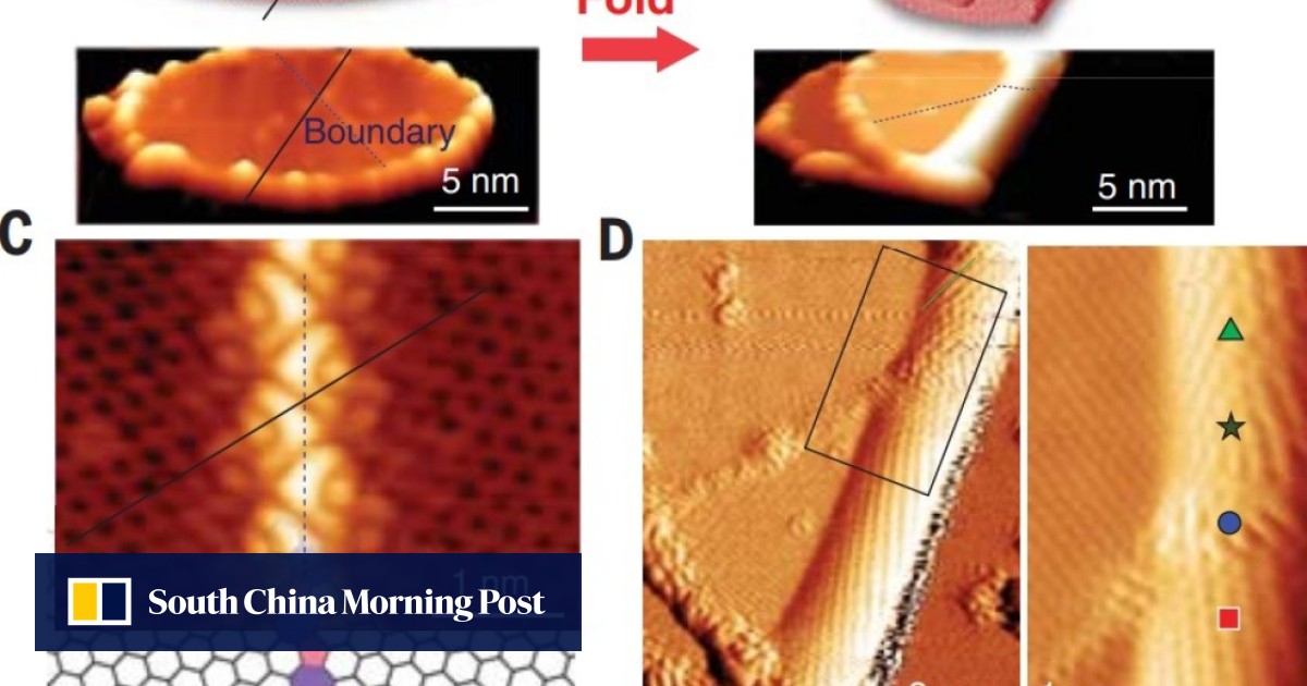 ‘Atomic origami’: Chinese scientists master the art of folding graphene ...