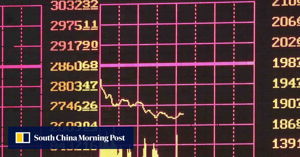 China’s ChiNext stocks are cheap, but not enough to buy | South China ...