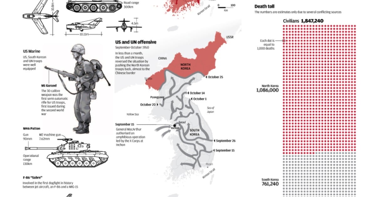 korean war visualized
