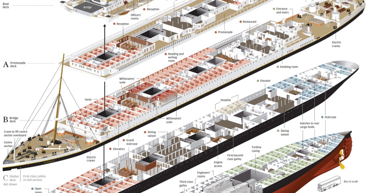 titanic interior layout