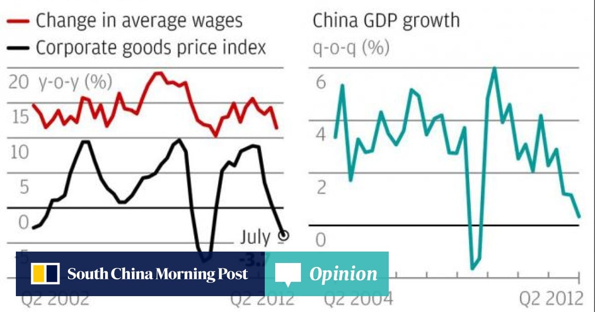 Opinion | The real extent of China's economic hard landing | South ...