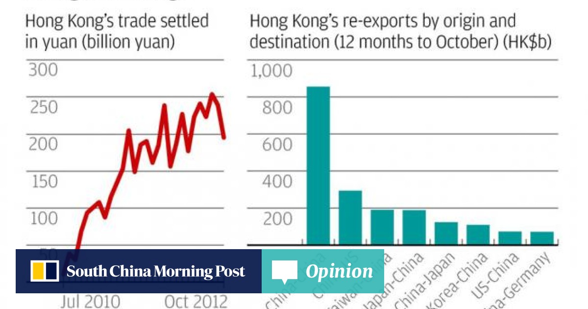 Monitor | Hong Kong's offshore yuan market is driven largely by tax ...