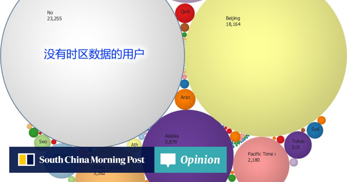 Digital Journalism Review | China may only have 18,000 active Twitter ...