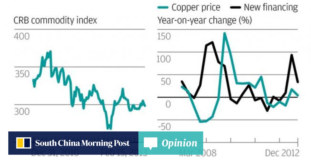 Monitor | Commodity bears should look again at China's credit growth ...