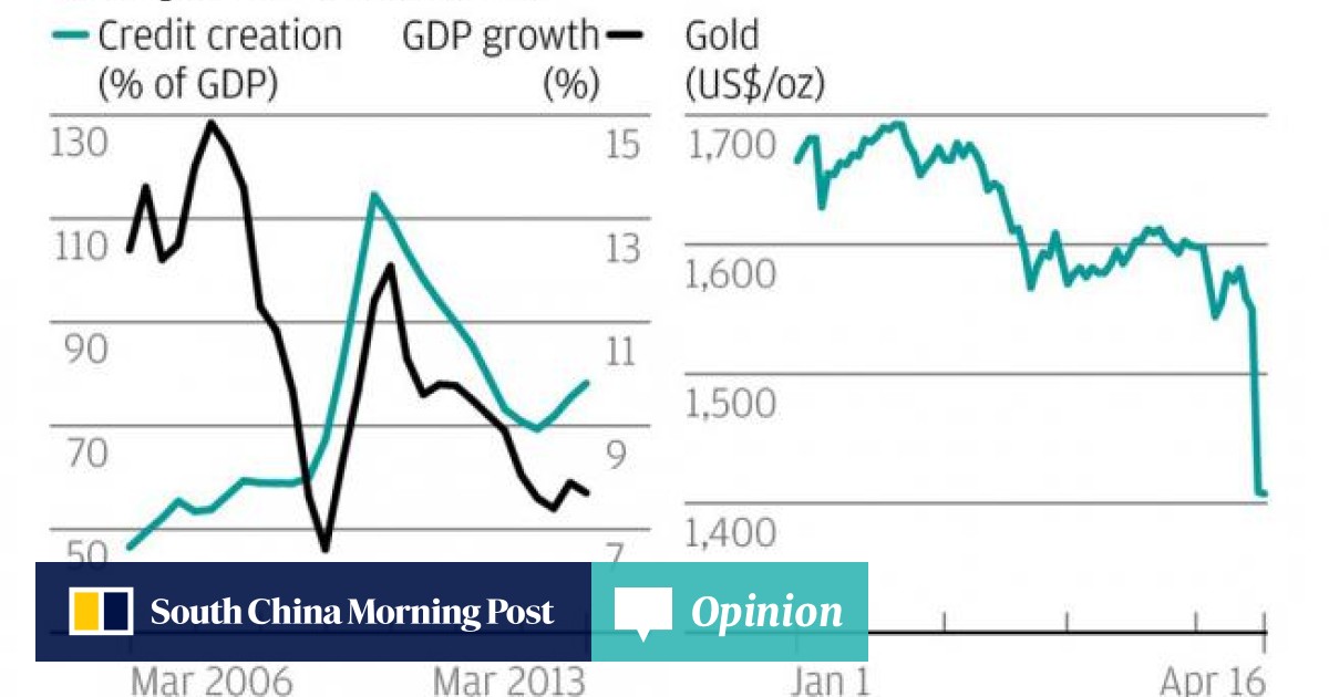 Monitor | China is getting a diminishing growth bang for its credit ...
