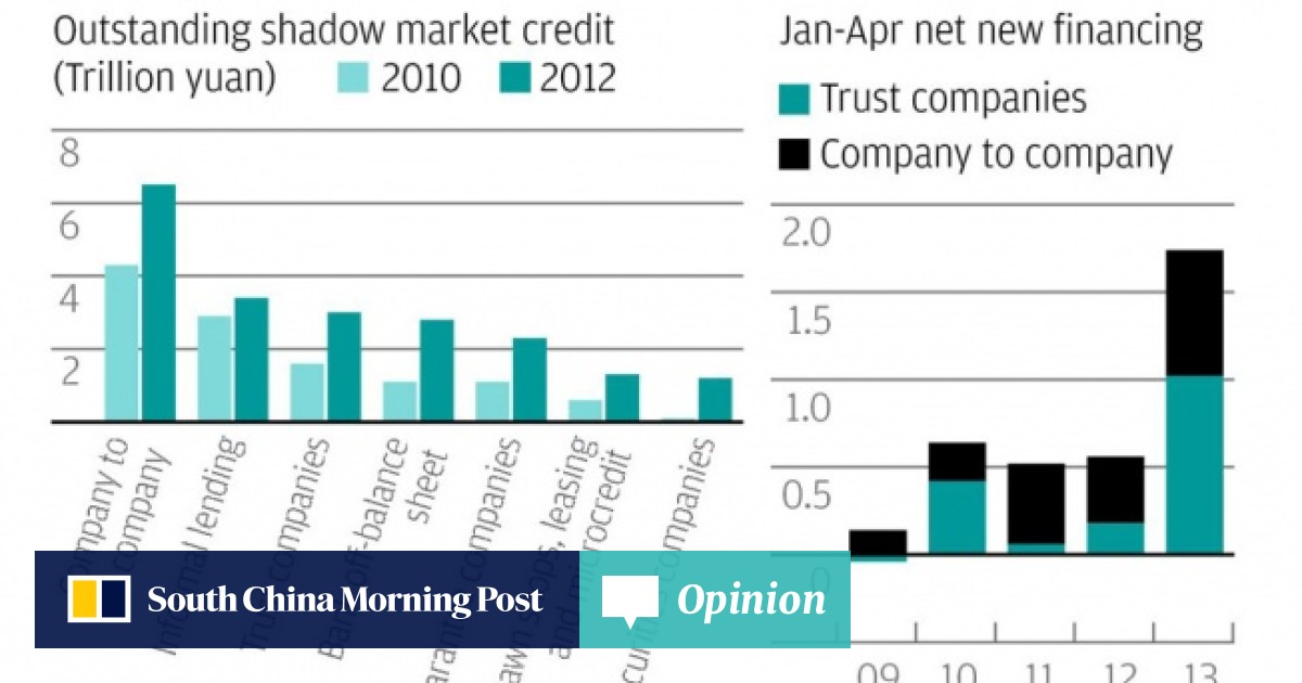 Opinion | Illuminating confessions from a shadow banker | South China ...